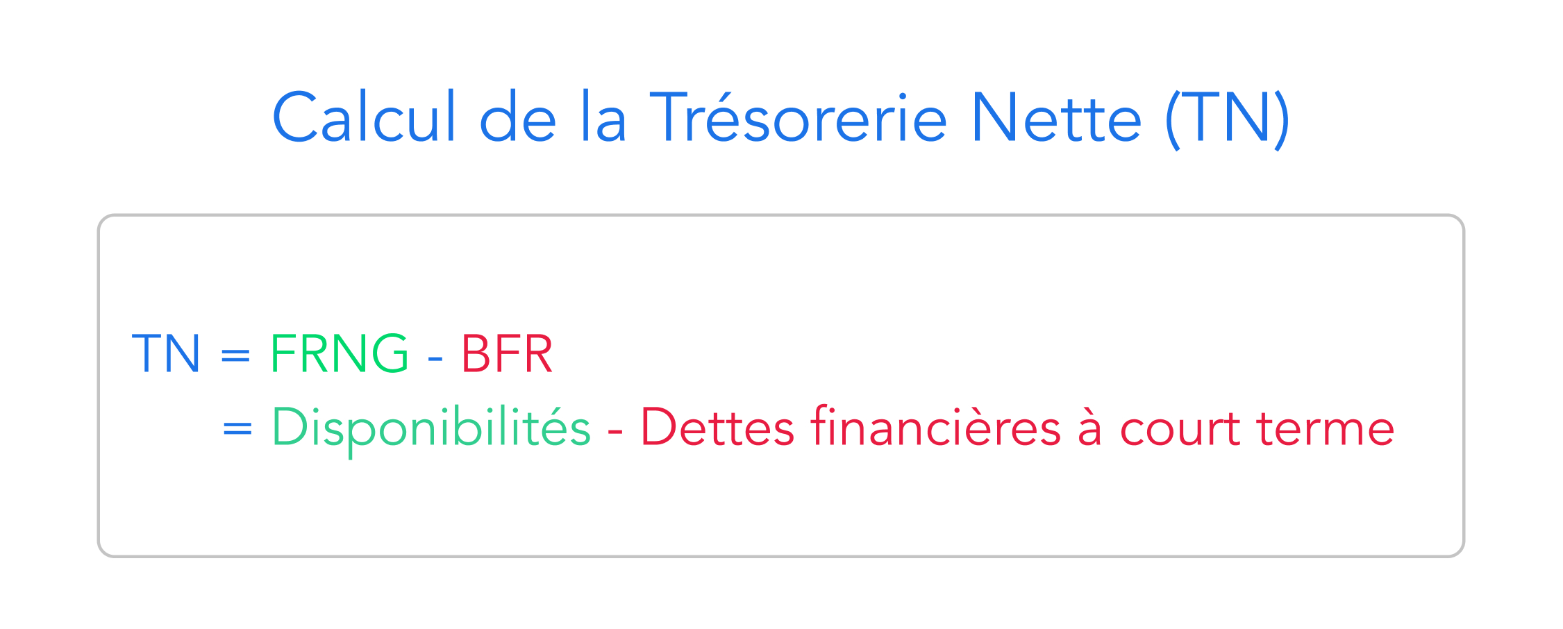 Trésorerie Nette : Définition, Calcul et Conseils | Fygr
