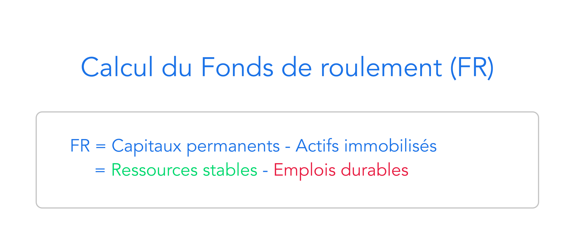 Fonds de roulement et BFR : quelles différences et quels liens