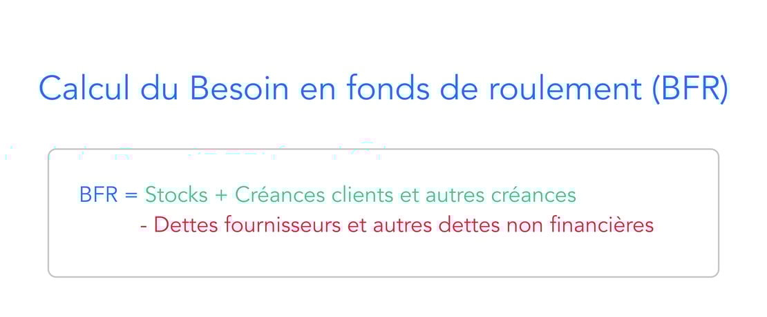 Fonds de roulement et BFR : quelles différences et quels liens