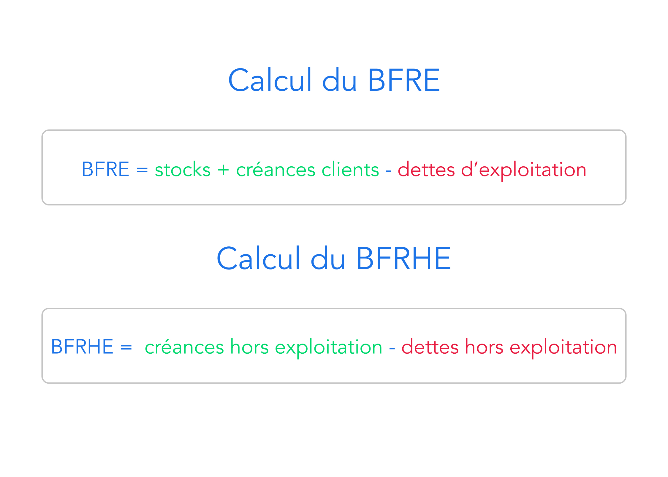 Quelle différence entre le BFRE et BFRHE