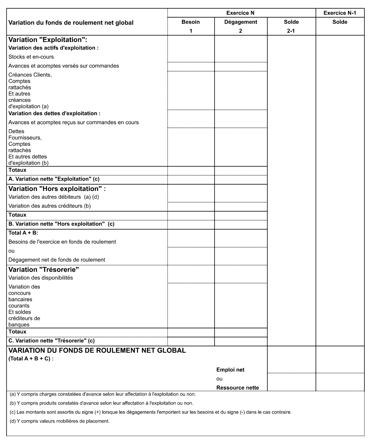 Tableau de Financement Le Guide de l’Entrepreneur | Fygr