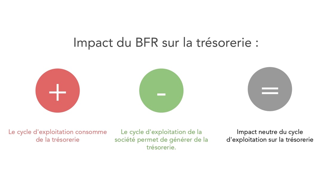 Calcul du BFR : ce que vous devez savoir