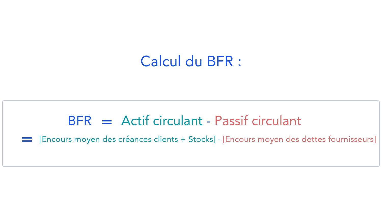 Calcul du BFR : ce que vous devez savoir